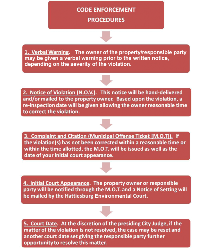 - City of Hattiesburg