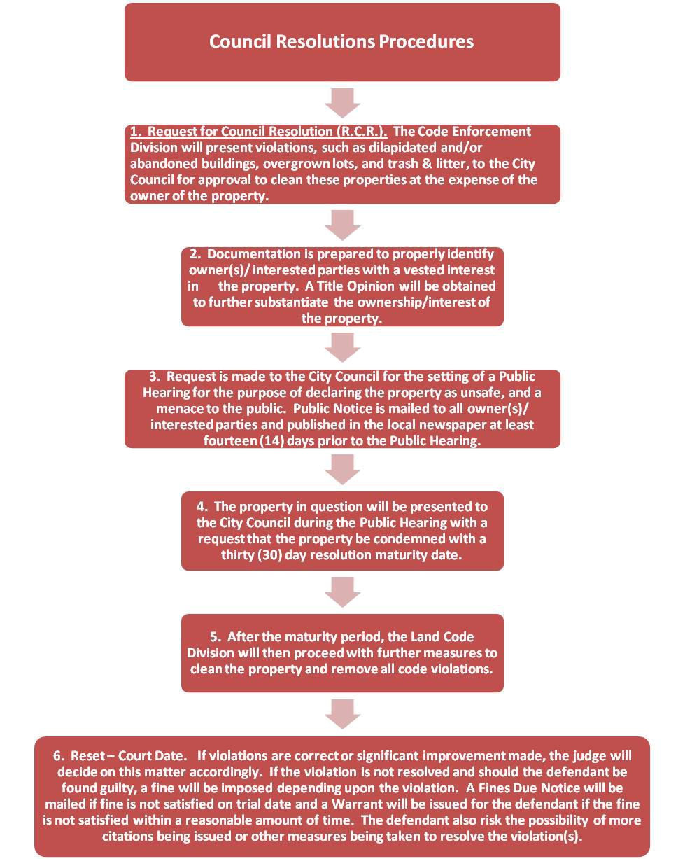 - City of Hattiesburg