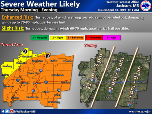 Storm Center - City of Hattiesburg